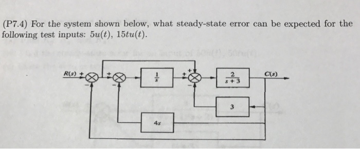 Solved (P7.4) For the system shown below, what steady-state | Chegg.com