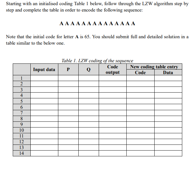 Solved Starting with an initialised coding Table 1 below, | Chegg.com
