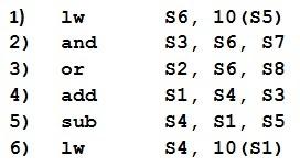 Solved Consider the instruction sequence of the MIPS system | Chegg.com