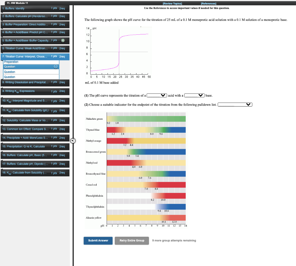 Solved 11. HW Module 11 1. Buffers: Identity [Review Toples) | Chegg.com