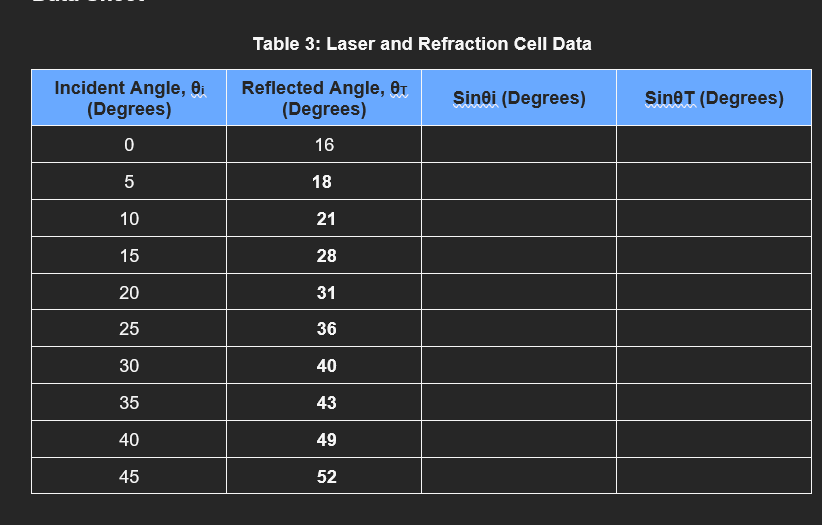 Solved Table 3: Laser and Refraction Cell Data Incident | Chegg.com