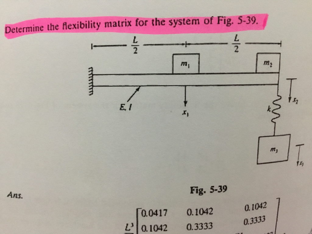 Solved Determine the flexibility matrix for the system of | Chegg.com