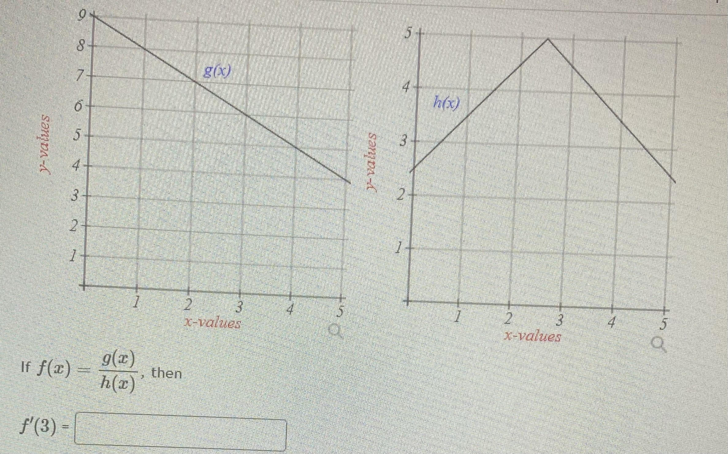 Solved Please And Thank You If F x g x h x thenf 3 Chegg