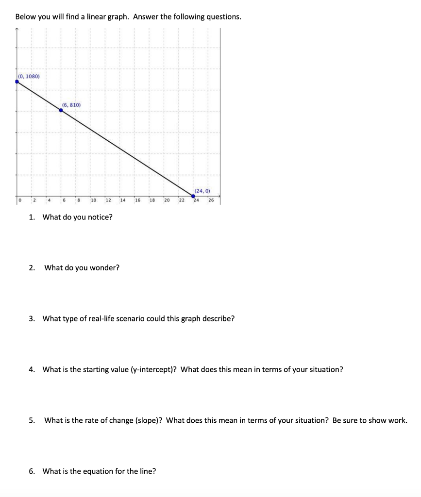 Solved Below you will find a linear graph. Answer the | Chegg.com