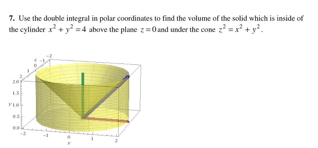 Solved 7. Use the double integral in polar the cylinder x2 + | Chegg.com