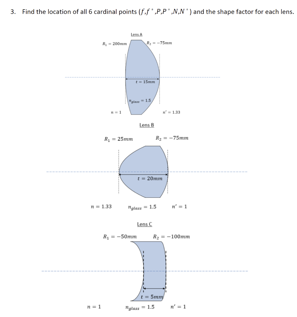 Solved 3. Find the location of all 6 cardinal points | Chegg.com
