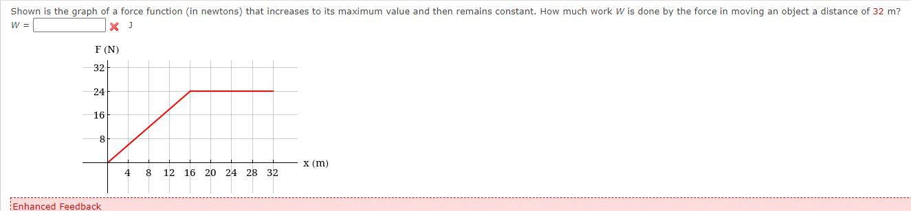 Solved Shown is the graph of a force function (in newtons) | Chegg.com