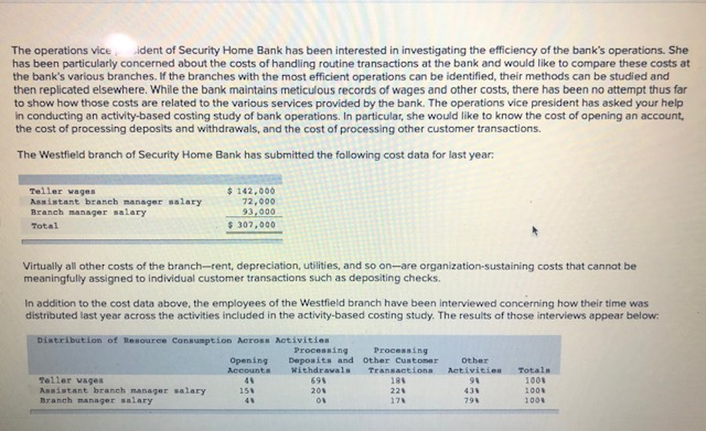 Solved The operations vice ident of Security Home Bank has | Chegg.com