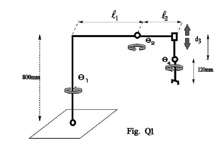 Q1. For the kinematic chain, typical of a SCARA-type | Chegg.com