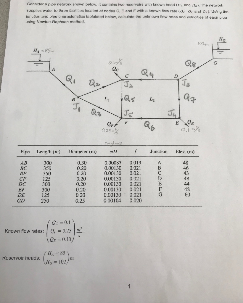 Consider a pipe network shown below. It contains two | Chegg.com