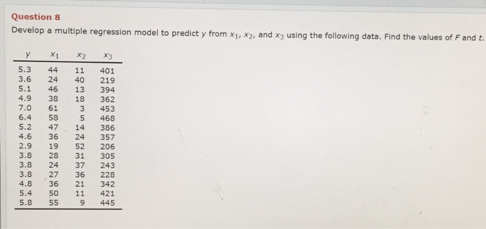 Solved ion 8 Develop A Multiple Regression Model To Chegg