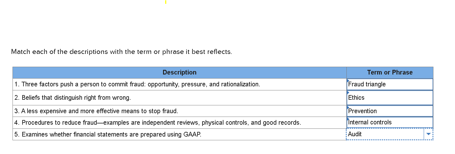 Solved Match each of the descriptions with the term or | Chegg.com