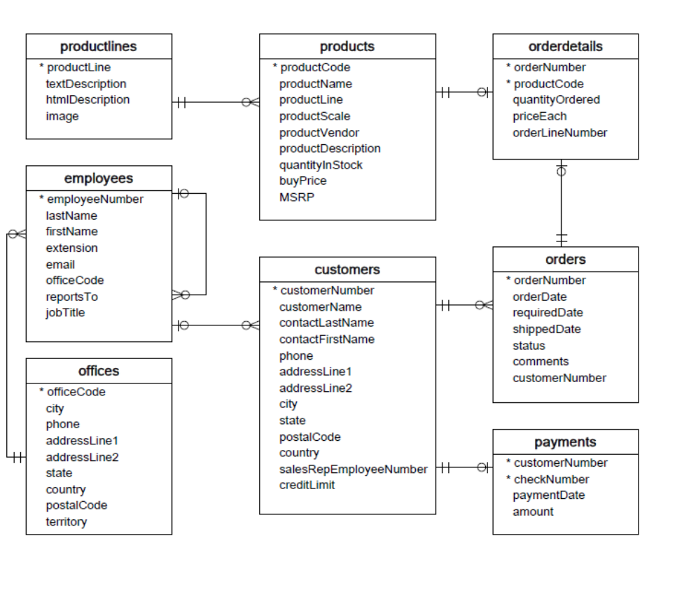 productlines * productLine textDescription htmlDescription image # OH ...