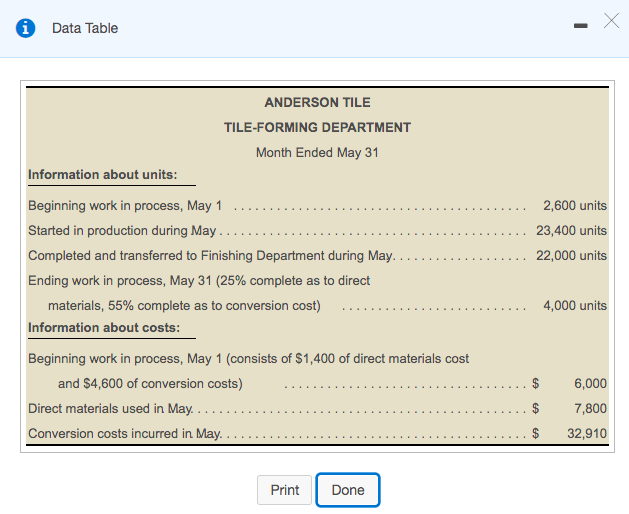 Solved Anderson Tile produces ceramic tiles using two | Chegg.com