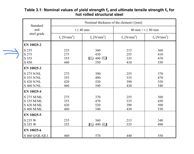 Solved QUESTION 2 A Universal Main Beam (UB) of 356 x 171 x | Chegg.com