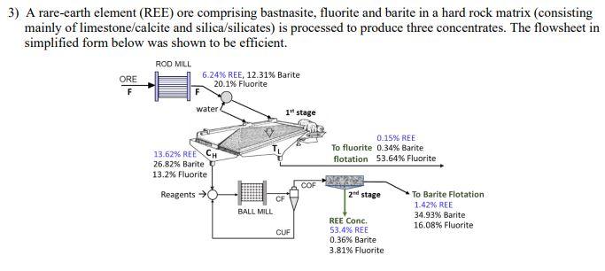 Solved 3) A rare-earth element (REE) ore comprising | Chegg.com