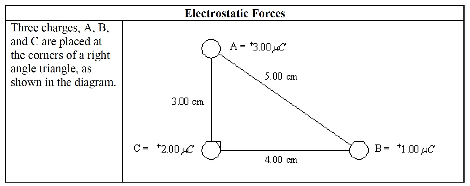 Solved What is the net electrostatic force on charge B | Chegg.com