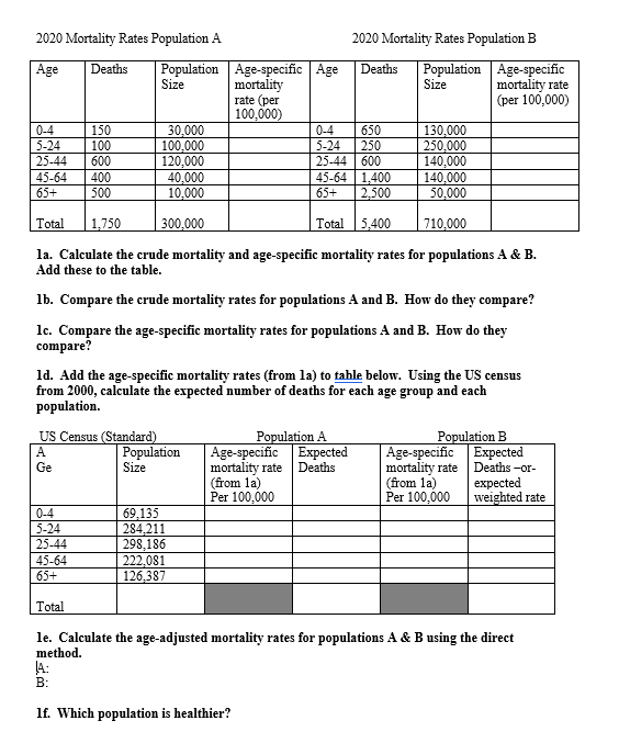 Solved 2020 Mortality Rates Population A 2020 Mortality | Chegg.com