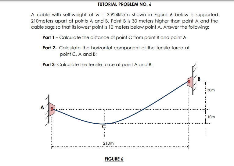 Solved TUTORIAL PROBLEM NO. 6 A cable with self-weight of w | Chegg.com