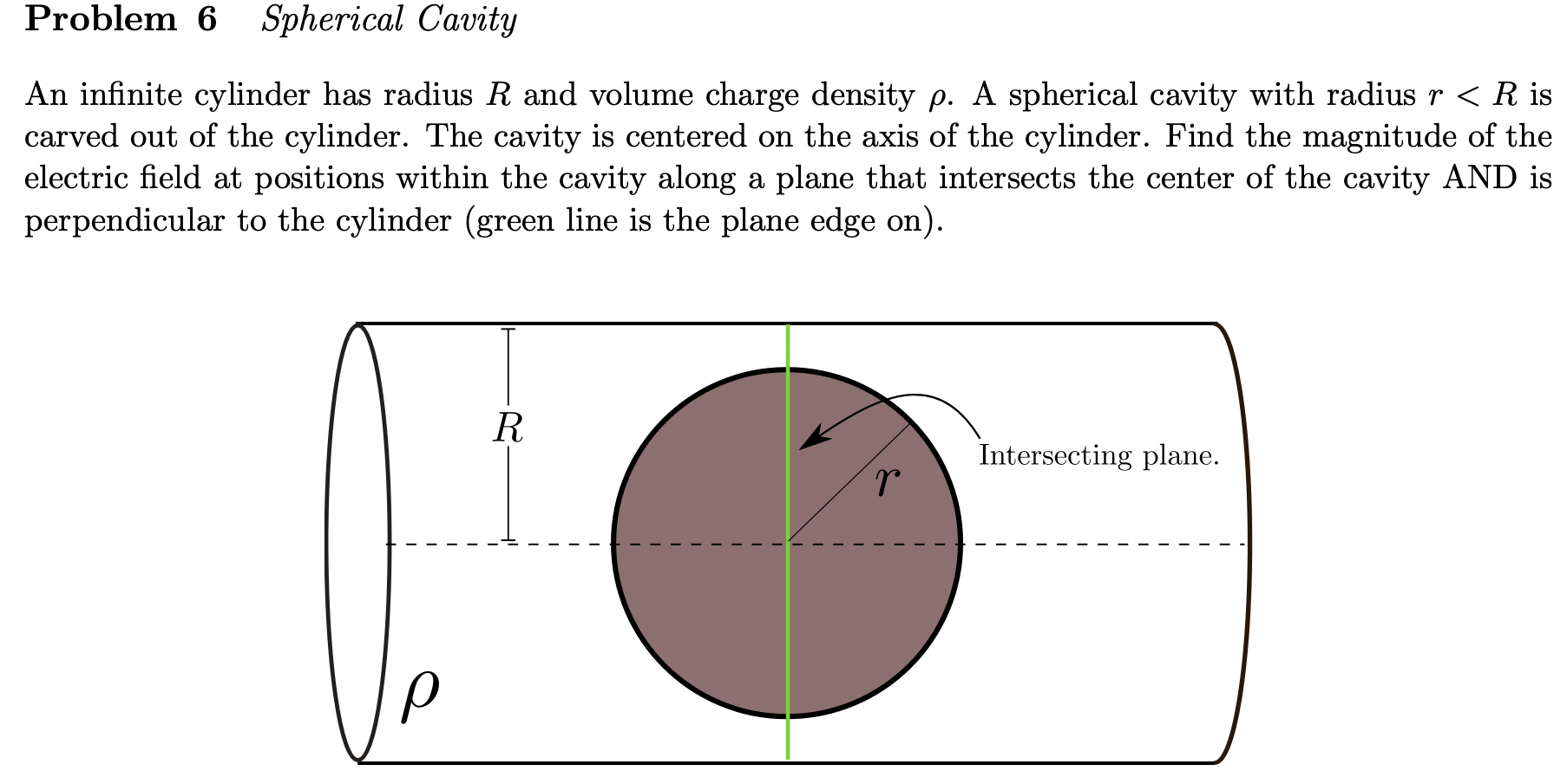 Solved Problem 6 Spherical Cavity An infinite cylinder has | Chegg.com