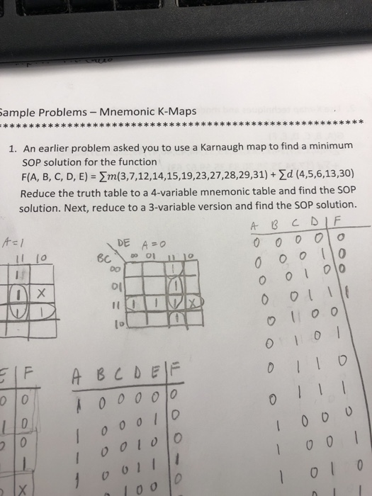 Solved ample Problems - Mnemonic K-Maps 1. An earlier | Chegg.com