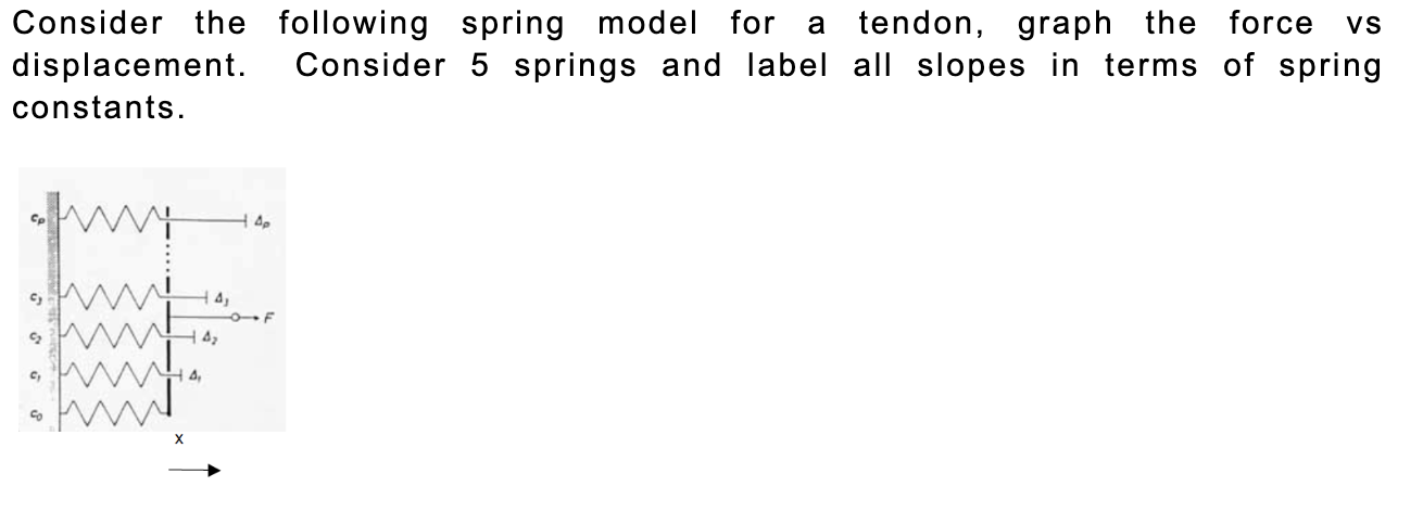 Consider the following spring model for a tendon, | Chegg.com