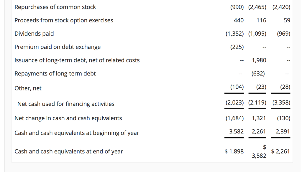 Solved Compute and Interpret Liquidity, Solvency and | Chegg.com
