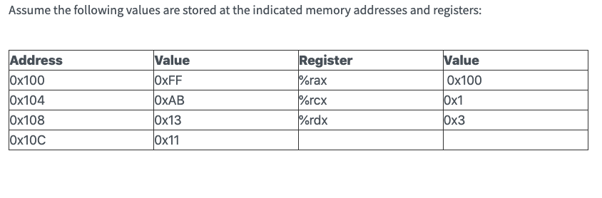 Solved Assume the following values are stored at the | Chegg.com