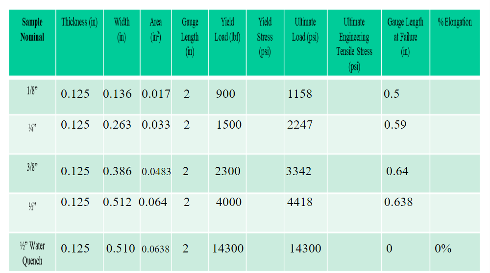 Solved \begin{tabular}{|c|c|c|c|c|c|c|c|c|c|c|} \hline | Chegg.com