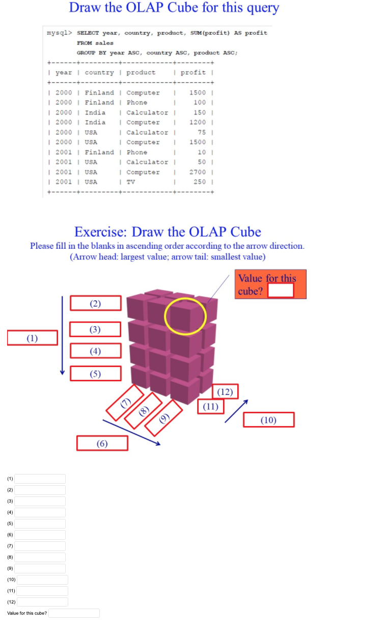 Solved Draw the OLAP Cube for this query mysql> SELECT year, | Chegg.com