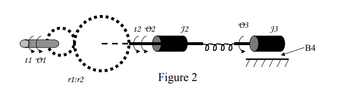 Solved IV. For the gear-coupled mechanical system shown in | Chegg.com