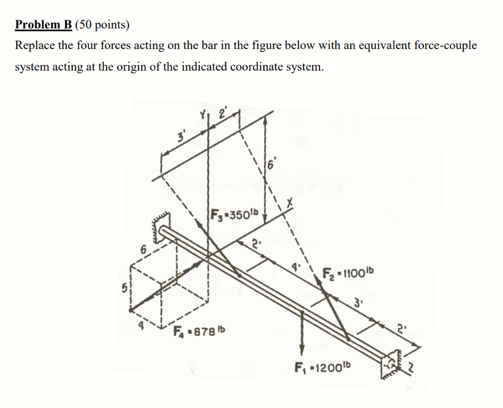Solved Problem B (50 points) Replace the four forces acting | Chegg.com