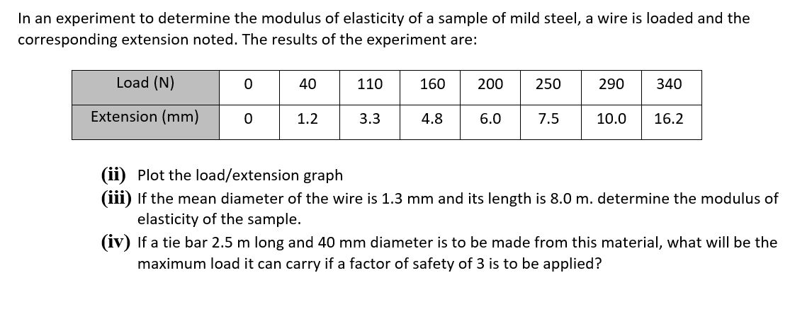 Solved In an experiment to determine the modulus of | Chegg.com