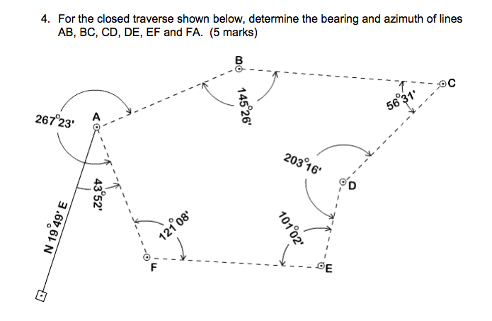 Solved 4. For the closed traverse shown below, determine the | Chegg.com
