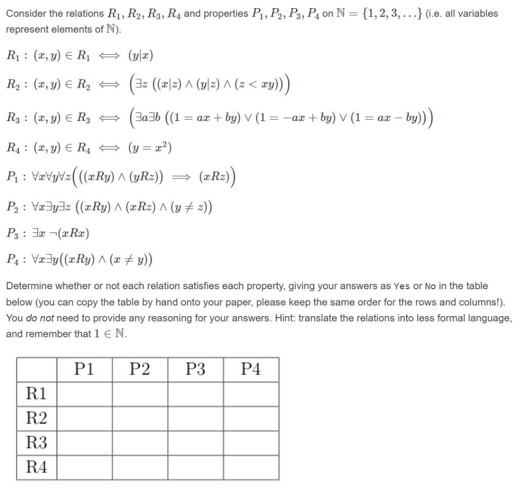 Solved Consider the relations R1, R2, R3, R4 and properties | Chegg.com