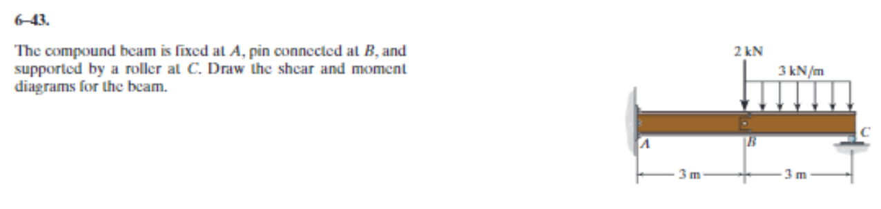Solved The compound beam is Fixed at A, pin connected at B, | Chegg.com