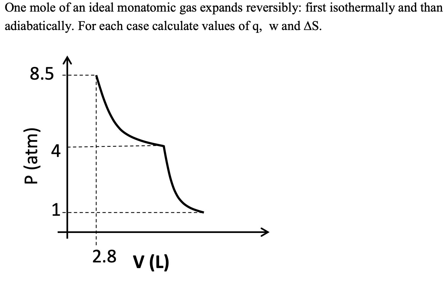 Solved One mole of an ideal monatomic gas expands | Chegg.com
