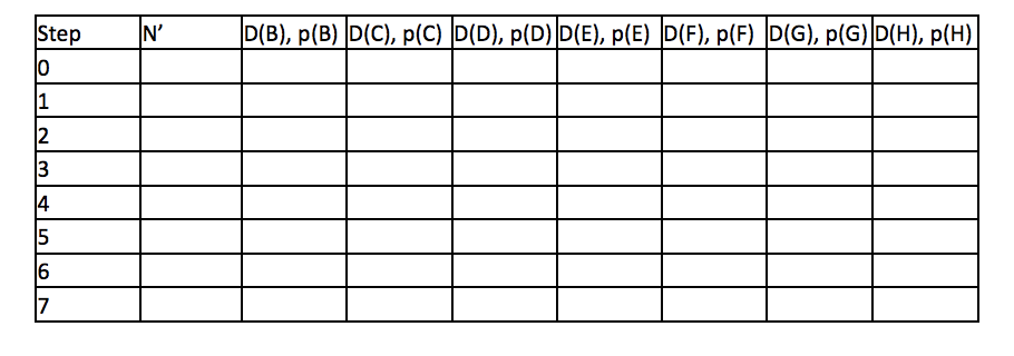 Solved 10. (10 points] Consider the network graph given in | Chegg.com