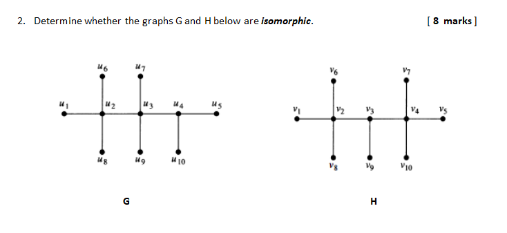 Solved Determine whether the graphs G and H below | Chegg.com