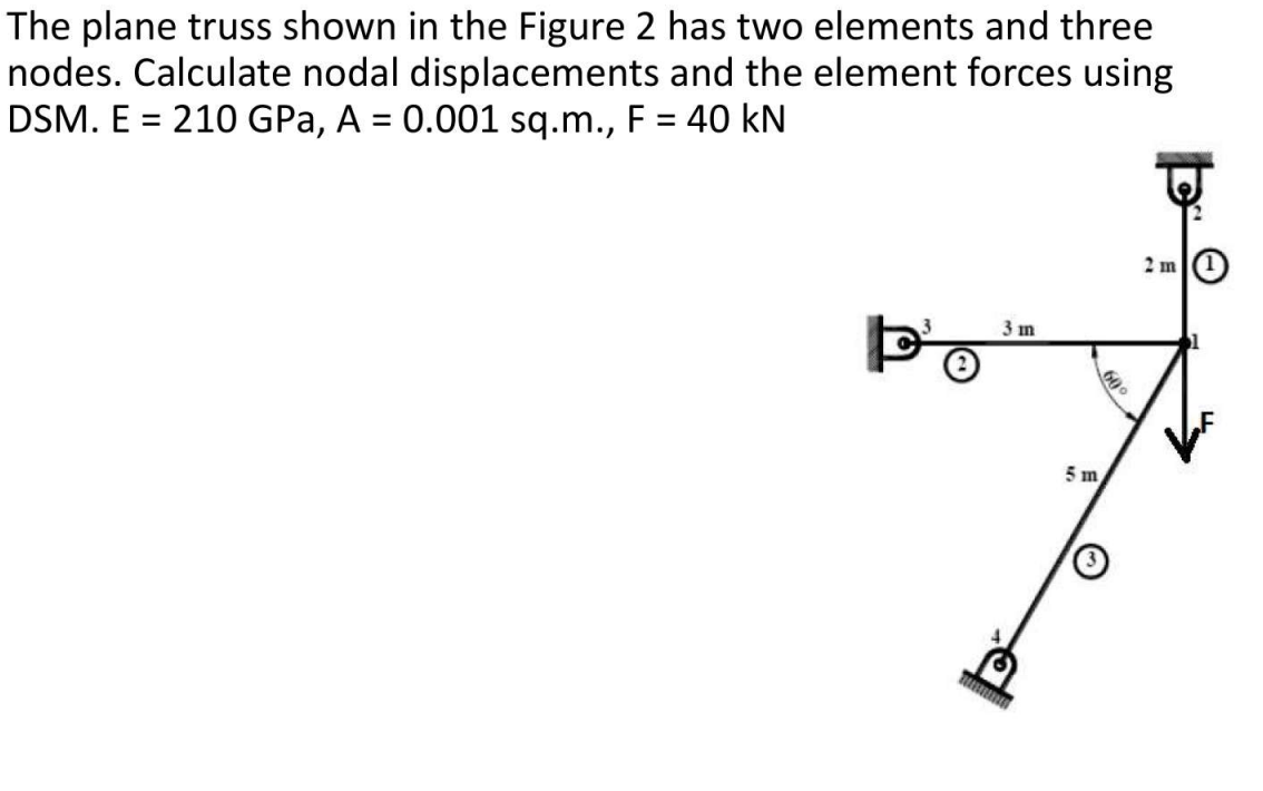Solved The plane truss shown in the Figure 2 has two | Chegg.com