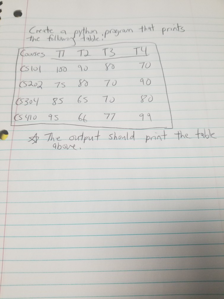 Solved GRADES = 5 COURSES = 5 nmin loco courses = ["CS101", | Chegg.com