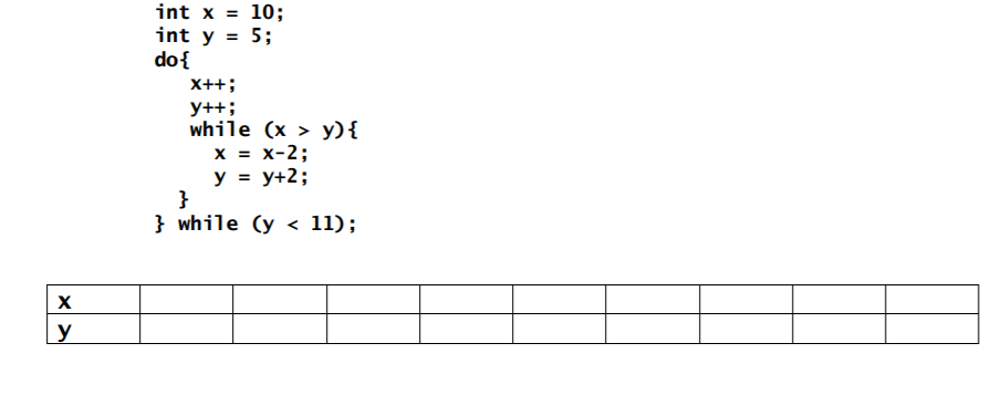 Solved int x = 10; int y = 5; do{ X++; y++; while (x > y){ X | Chegg.com