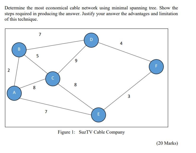 Solved Determine the most economical cable network using | Chegg.com
