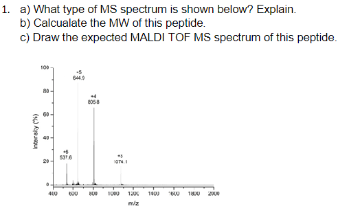 Solved 6. What type of MS spectrum is shown below? What is | Chegg.com