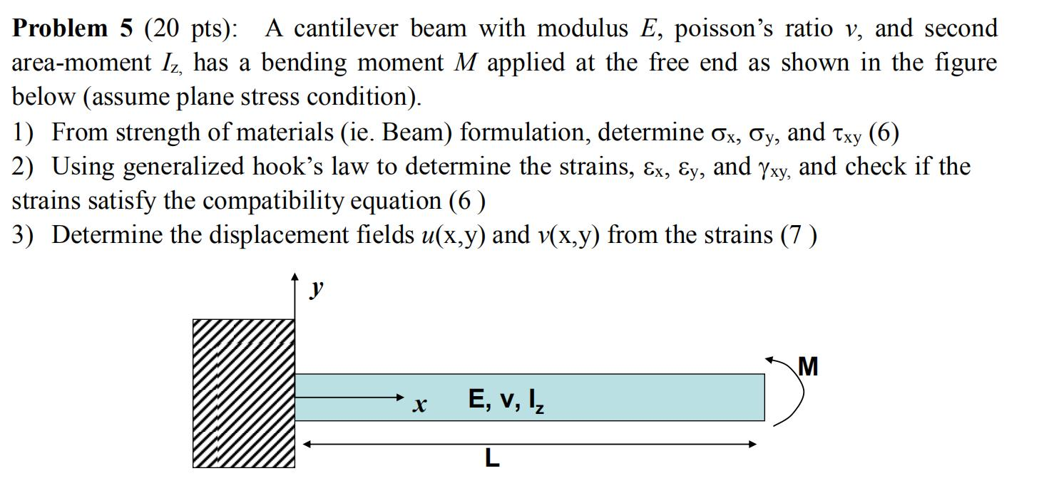 Solved Problem 5 (20 pts): A cantilever beam with modulus E, | Chegg.com