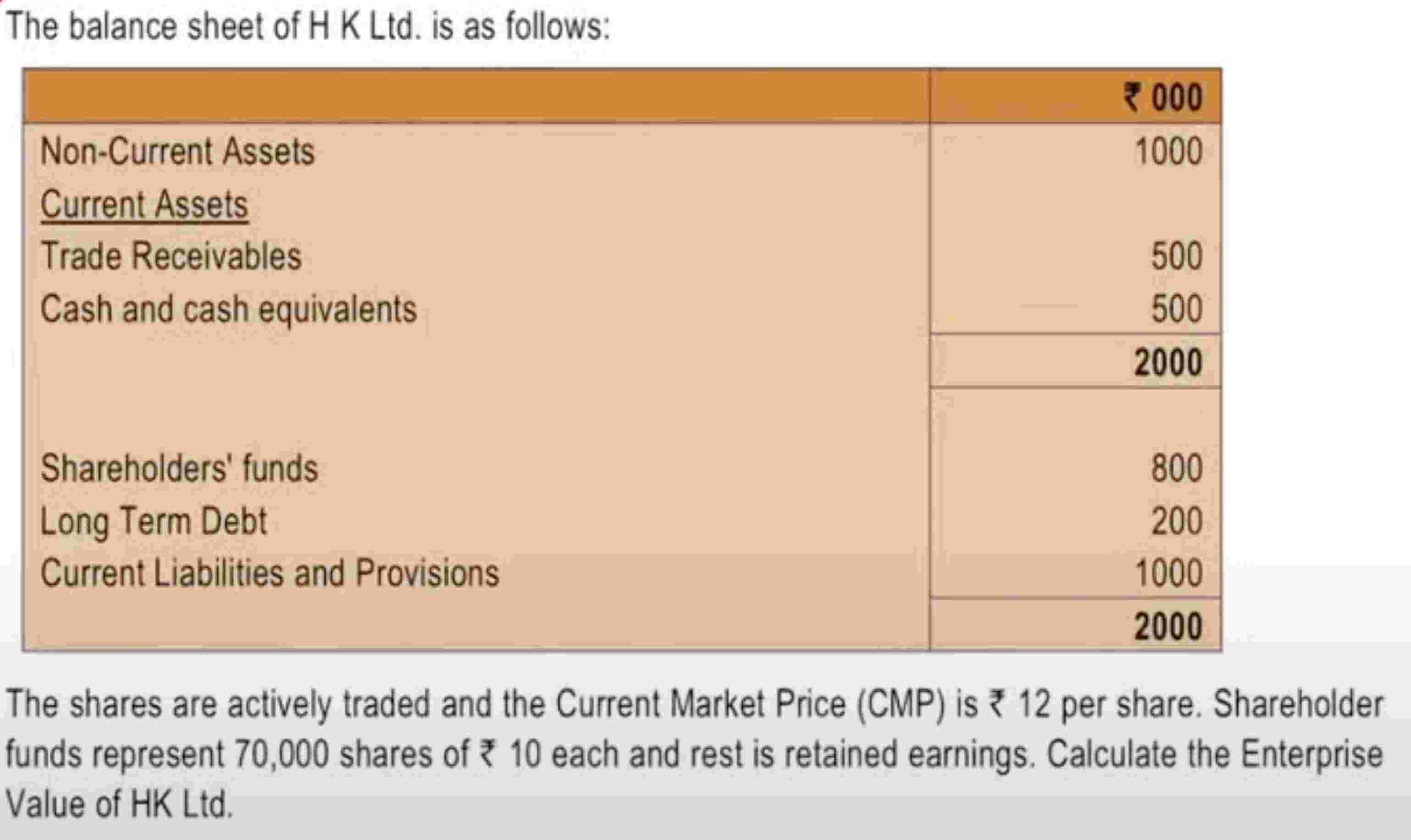 Solved The shares are actively traded and the Current Market | Chegg.com