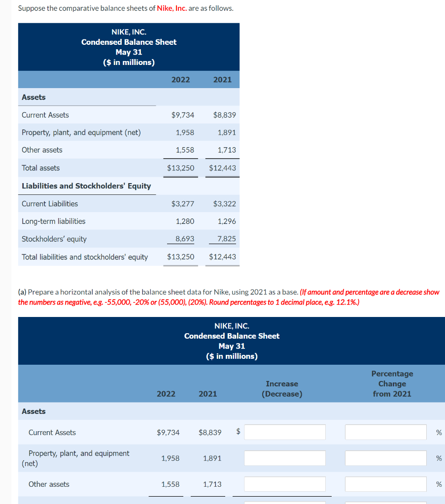 Solved Suppose the comparative balance sheets of Nike, Inc. | Chegg.com