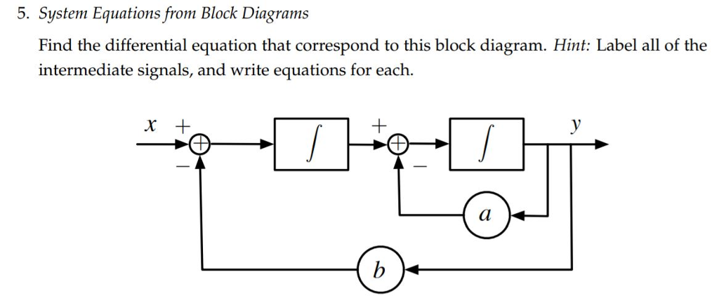 Solved System Equations from Block Diagrams Find the | Chegg.com