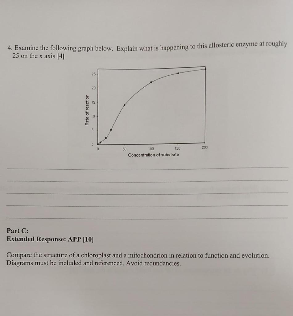 Solved 4. Examine the following graph below. Explain what is | Chegg.com