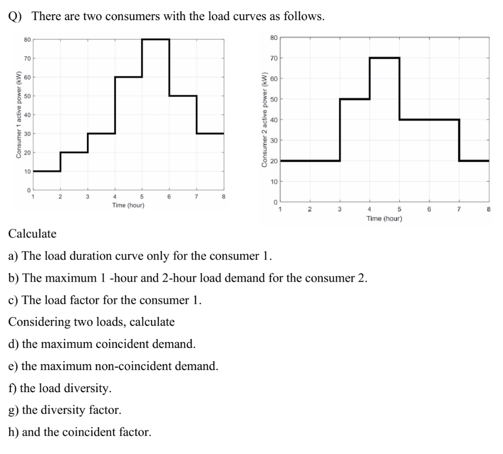 Solved Q) There are two consumers with the load curves as | Chegg.com